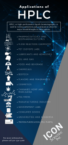 Everything You Need to Know About HPLC Pumps - Icon Scientific Inc.